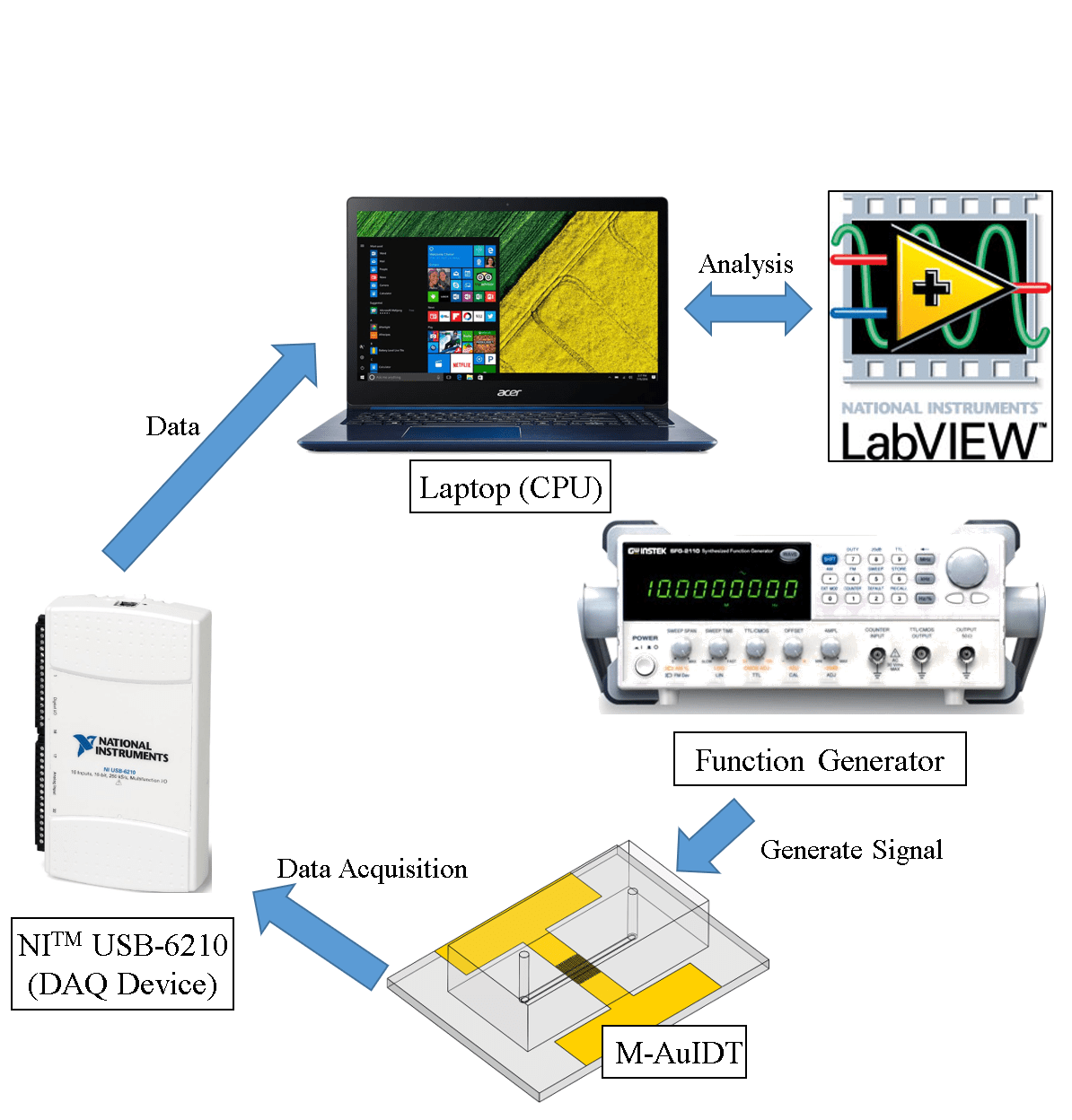 National Instruments – Chih-Yu (Andrew) Lai's Website
